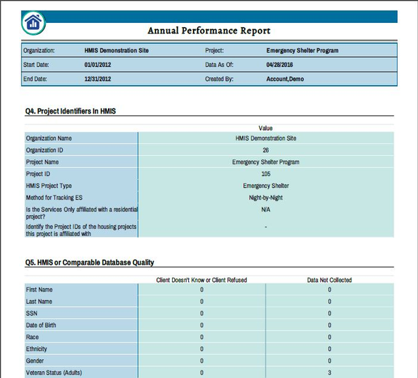 Annual Performance Report – Simtech Solutions