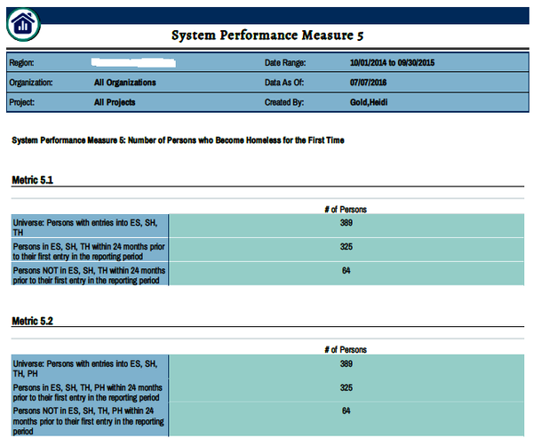 HUD – SPM 5 – Number of Persons Who Became Homeless for the First Time – Simtech Solutions